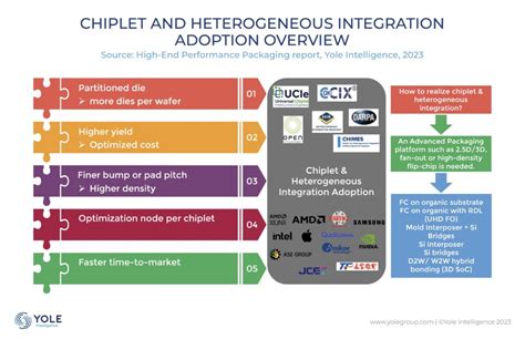 Innovation Beyond Moores Law Advanced Packaging Explores New Frontiers