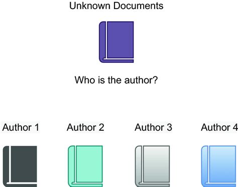 Authorship Identification Process Download Scientific Diagram