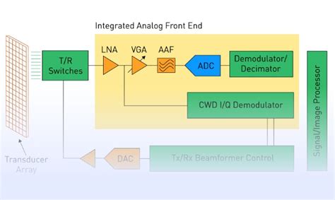 【mpscholar课程中心】模数转换器（adc）模块 第7 9章 Adc 数据转换器 Mps技术论坛
