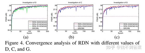 论文阅读笔记 Residual Dense Networkrdn 知乎