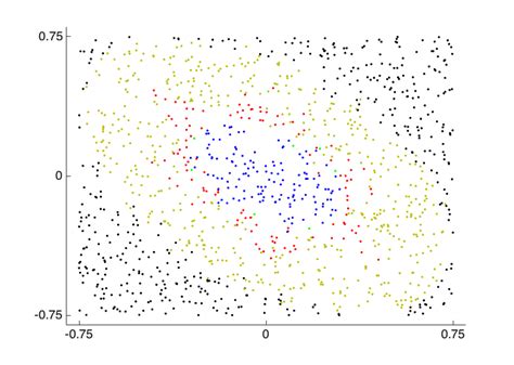 For The 4 Oscillator Kuramoto Model A Uniformly Selected Parameter Download Scientific