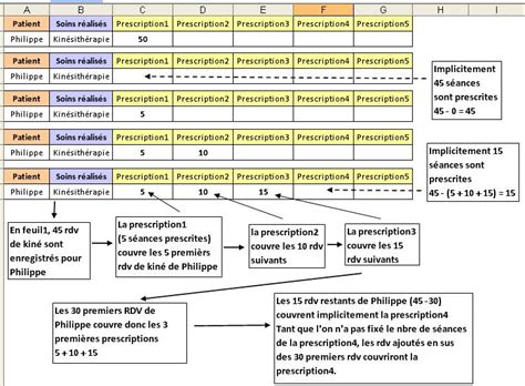 Suivi De Prescriptions Médicales Macros Et Vba Excel
