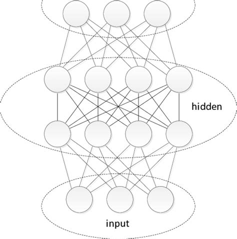An Example For Artificial Neural Network Presenting An Input Output Download Scientific