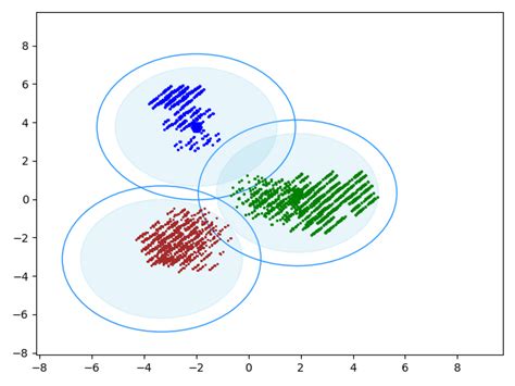 Result Of Canopy Algorithm Download Scientific Diagram