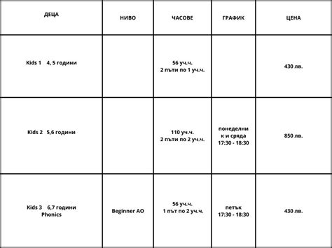 Слънчоглед предлага обучение по английски и български My Site