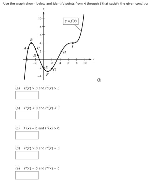 solved use the indicated x values on the graph of y f x