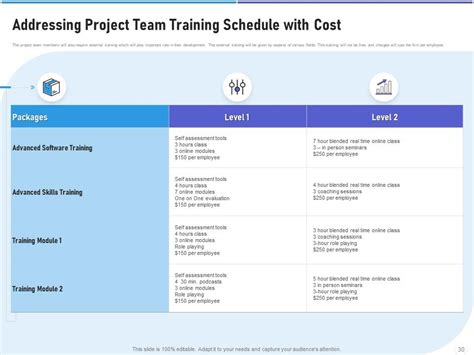 Strategic Devops Implementation It Powerpoint Presentation Slides Presentation Graphics