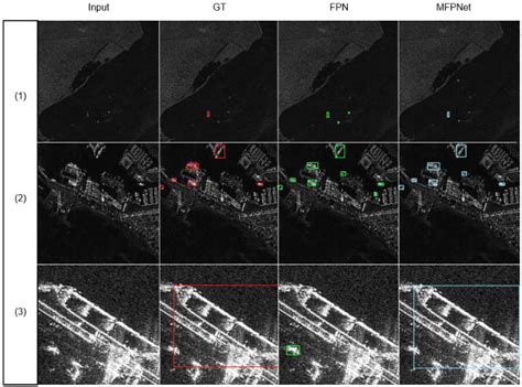Figure 1 From A Multiscale Feature Pyramid Sar Ship Detection Network With Robust Background