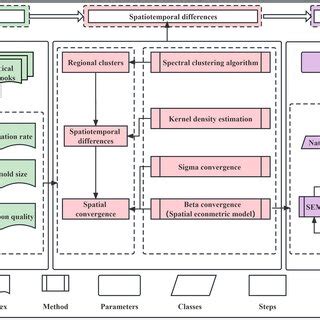 Kernel Density Estimation Curves Of The National And Four Classes Of China Download