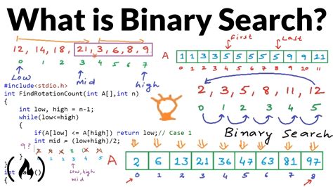 Not Equal Sign In Pseudocode In Math You Are Familiar With Using The Symbol To Mean Equal