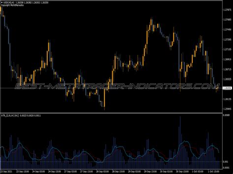 Atr Ratchet Indicator ⋆ Top Mt4 Indicators Mq4 Or Ex4 ⋆ Best