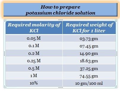 Chrominfo Preparation Of KCl Solution