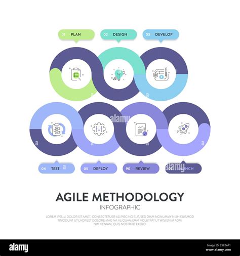 Agile Lifecycle Methodology Infographic Is A Processes To Create And