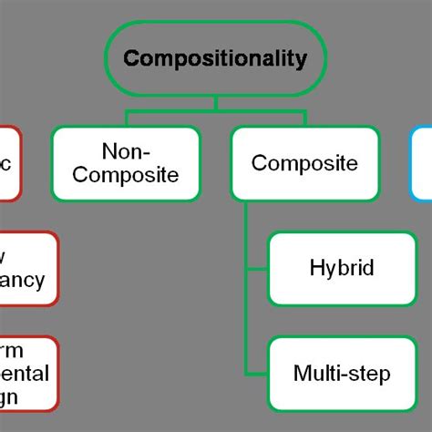Pdf A Review Of Population Initialization Techniques For Evolutionary Algorithms