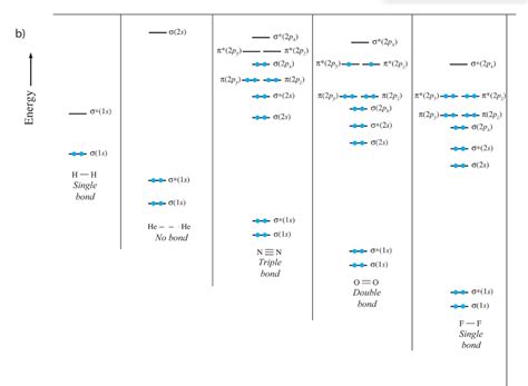 Solved Given Figure B And The Bond Order Equation What Chegg Com