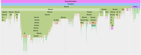 `include ` Is Expensive On Debian Testing · Issue 1998 · Fmtlibfmt · Github