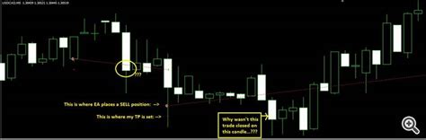 Backtesting And Optimisering Cfd Traders Expert Advisors And Automated Trading Mql5