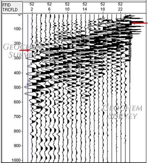 Metode Seismic Masw Untuk Uji Geoteknik Klasifikasi Situs Tanah