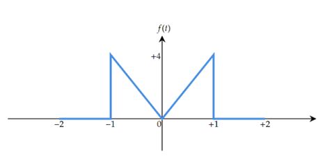 Calculate The Fourier Coefficients For The Function Below Quizlet