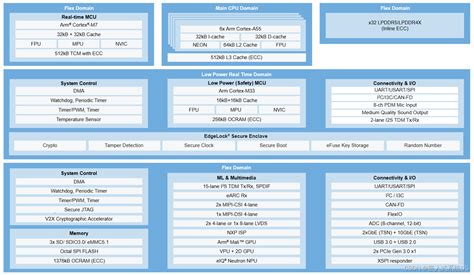《安富莱嵌入式周报》第299期：iar发布嵌入式软开发基础问题pdf，树莓派单片机运行verilog，纯汇编实现的游戏 电磁辐射频谱图 乐