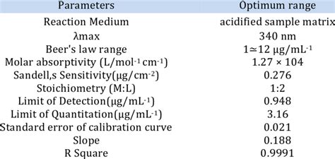 Analytical Characteristics Of The Proposed Method Download Scientific