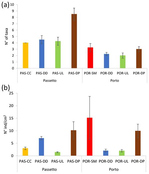 Water Free Full Text Understanding The Role Of Macroalgal