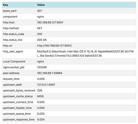 Opentracing For Nginx And Nginx Plus
