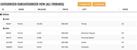 flexible view control for xpages adding subcategories to categorized