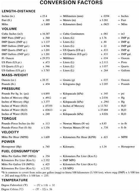 Metric To Standard Conversion Chart Printable 30 Metric System Chart Images