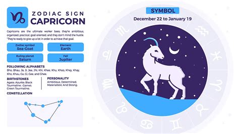 Capricorn Sign A Monthly Horoscope Characteristics And Personality
