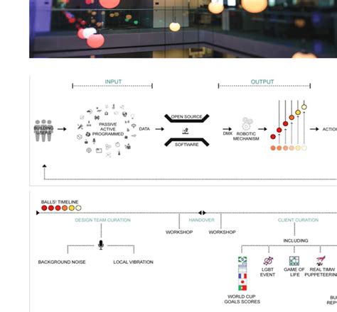 Conceptual Diagrams Of Interaction Download Scientific Diagram