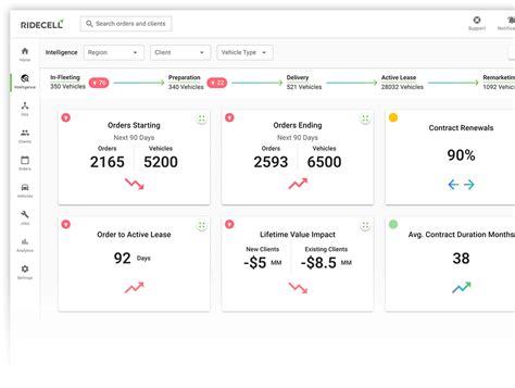 Ridecell Fleet Intelligence Unified Data Visibility And Visualizations For Fleets
