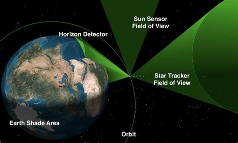Figure Spacecraft Attitude Determination From Verious Sensors