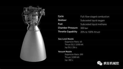 传奇spacex新一代猛禽发动机，会是目前最强的火箭发动机吗火星
