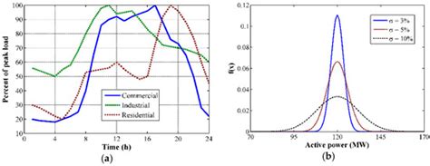 power system dynamic data generation based on monte carlo simulations