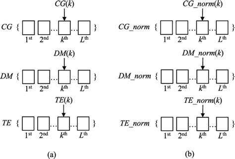 Figure 2 From A New Algorithm To Derive High Performance And Low Hardware Cost Dct For Hevc