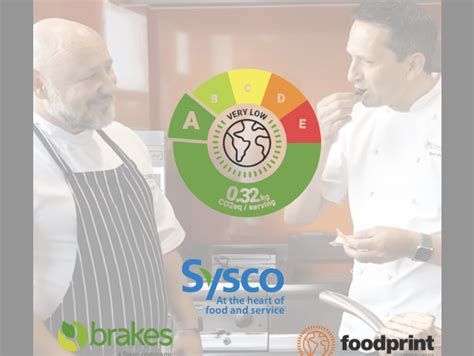 Sysco Partners With Nutritics For Sustainability Labelling System Better Wholesaling