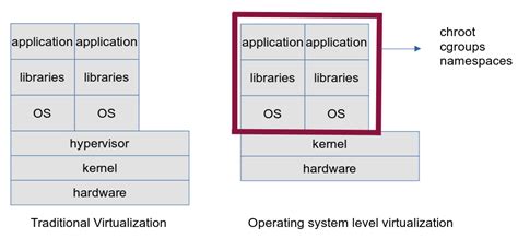 Setting Up A Kvm On Ubuntu For Virtualization Liquid Web