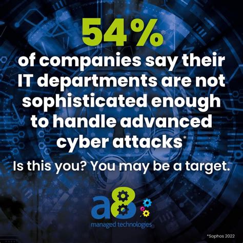 Active8 Managed Technologies On Linkedin Business Cybersecurity Data Software Cyber