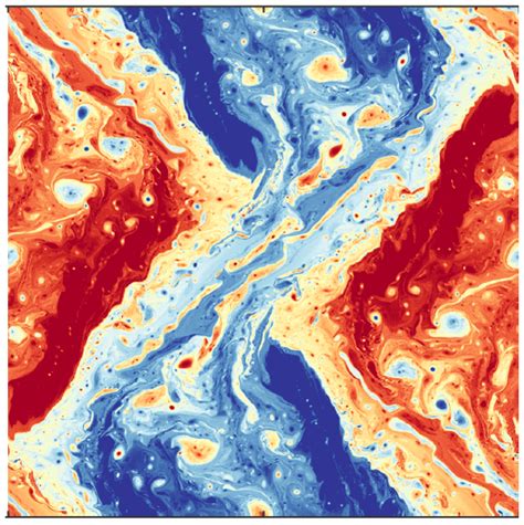 NPG Relations A Bayesian Approach To Multivariate Adaptive Localization In Ensemble Based