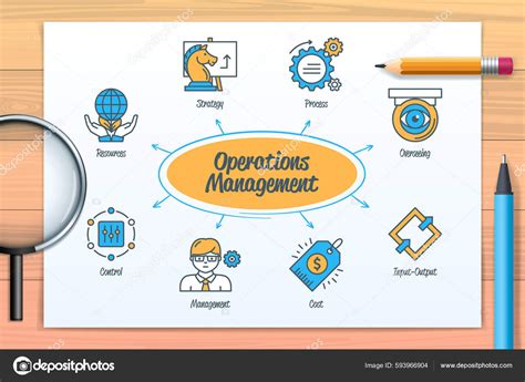 Operations Management Chart Icons Keywords Overseeing Strategy Control