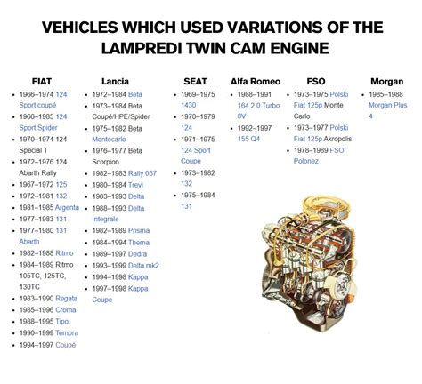 Fiat History Vol 7 Aurelio Lampredi And The Lampredi Twin Cam