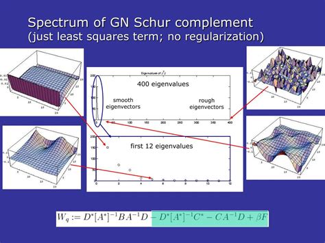 Ppt Towards Optimal Solvers For Pde Constrained Optimization Powerpoint Presentation Id653011