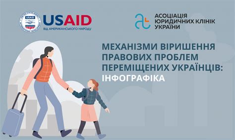 Що потрібно знати переміщеним українцям які стикнулися з правовими проблемами інфографіка