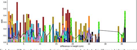 Figure 1 From Inferring User Height And Improving Impersonation Attacks In Mobile Payments Using
