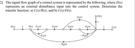 Solved 2 The Signal Flow Graph Of A Control System Is Chegg Com