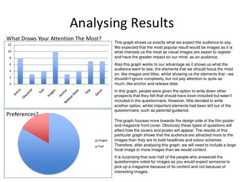 Questionnaire Results Analysis