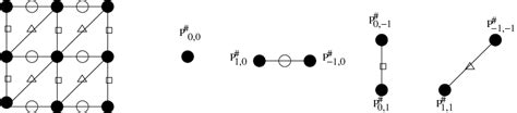 Coefficient Stencils For The C 2 Local Averaging Rule Download Scientific Diagram