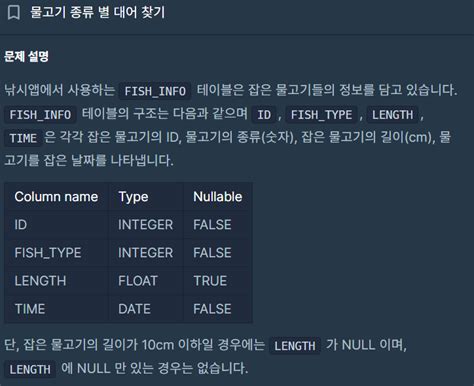 프로그래머스mysql 물고기 종류 별 대어 찾기 공기업 전산직을 위한 도서관 프로그래머스mysql 물고기 종류 별 대어 찾기 공기업 전산직을 위한 도서관