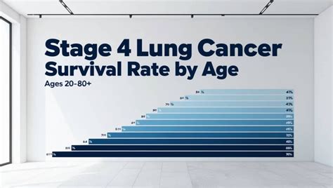 Stage 4 Lung Cancer Survival Rate By Age Medicaregate